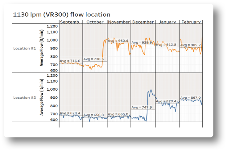 Tracking fuel delivery across supply chain | Veridapt
