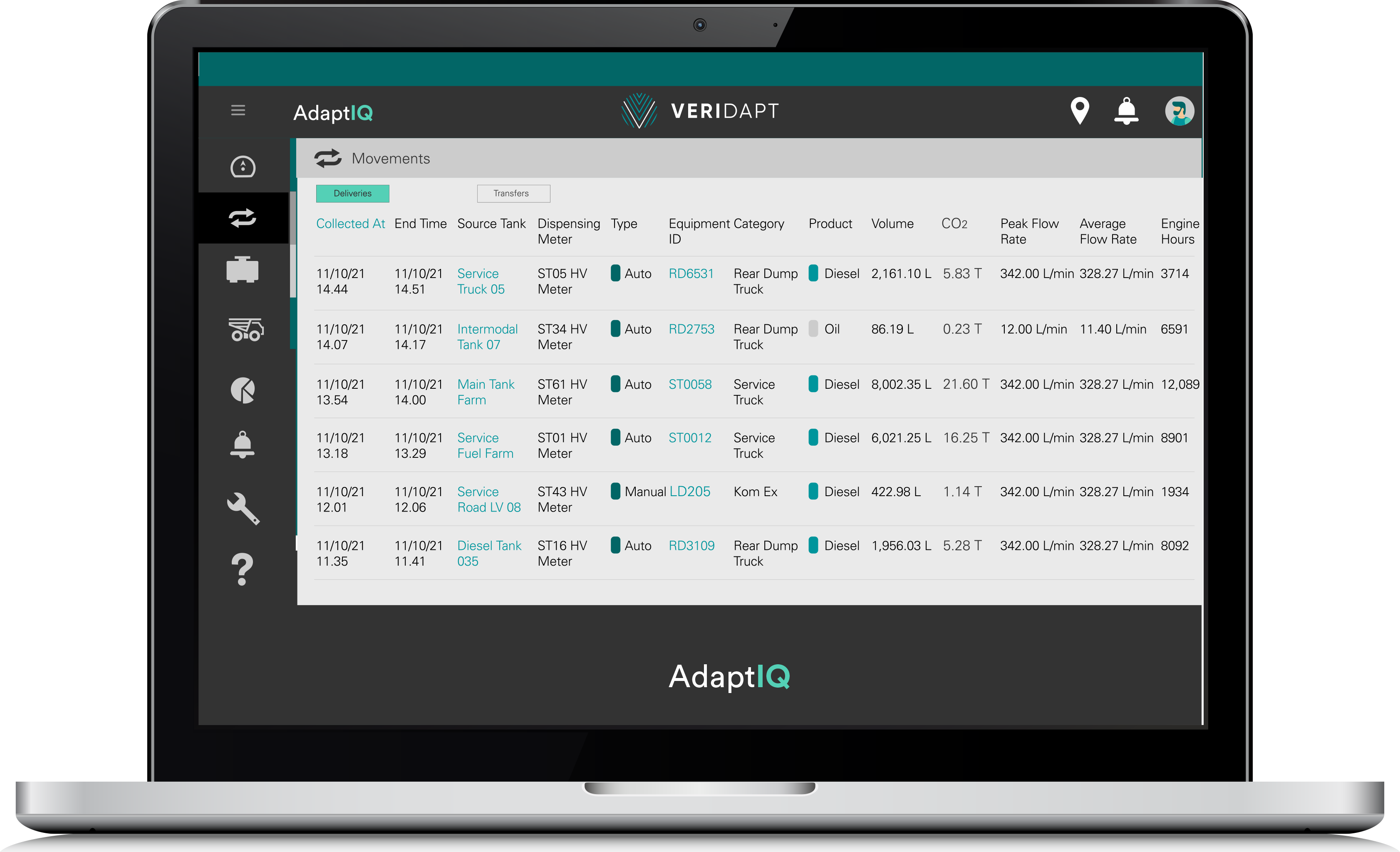 Fuel Management System for Mining & Rail | Veridapt