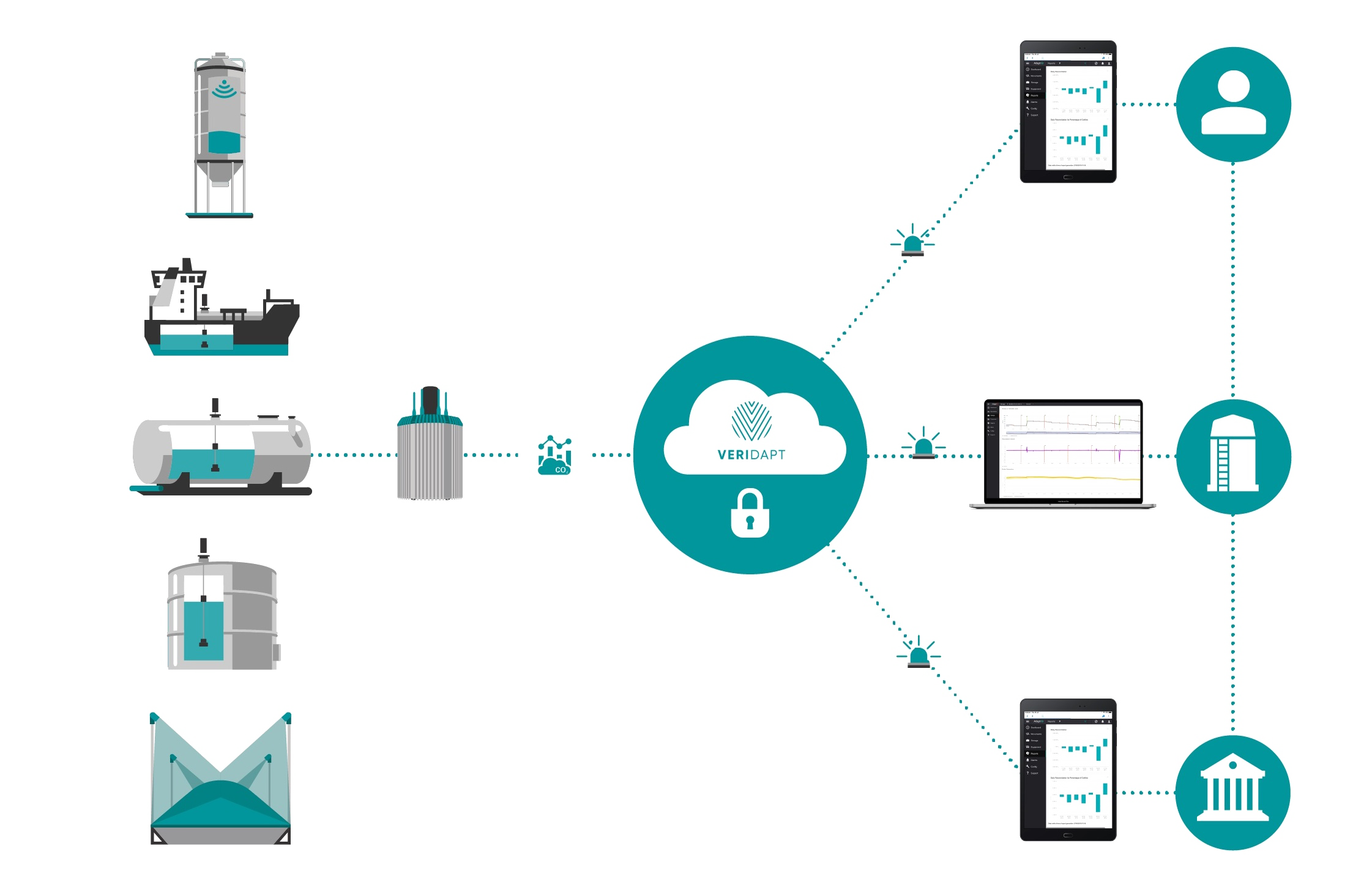 Real Time Inventory Monitoring & Tracking System | Veridapt