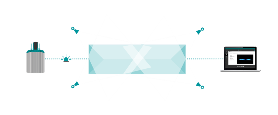 Real Time Inventory Monitoring & Tracking System | Veridapt